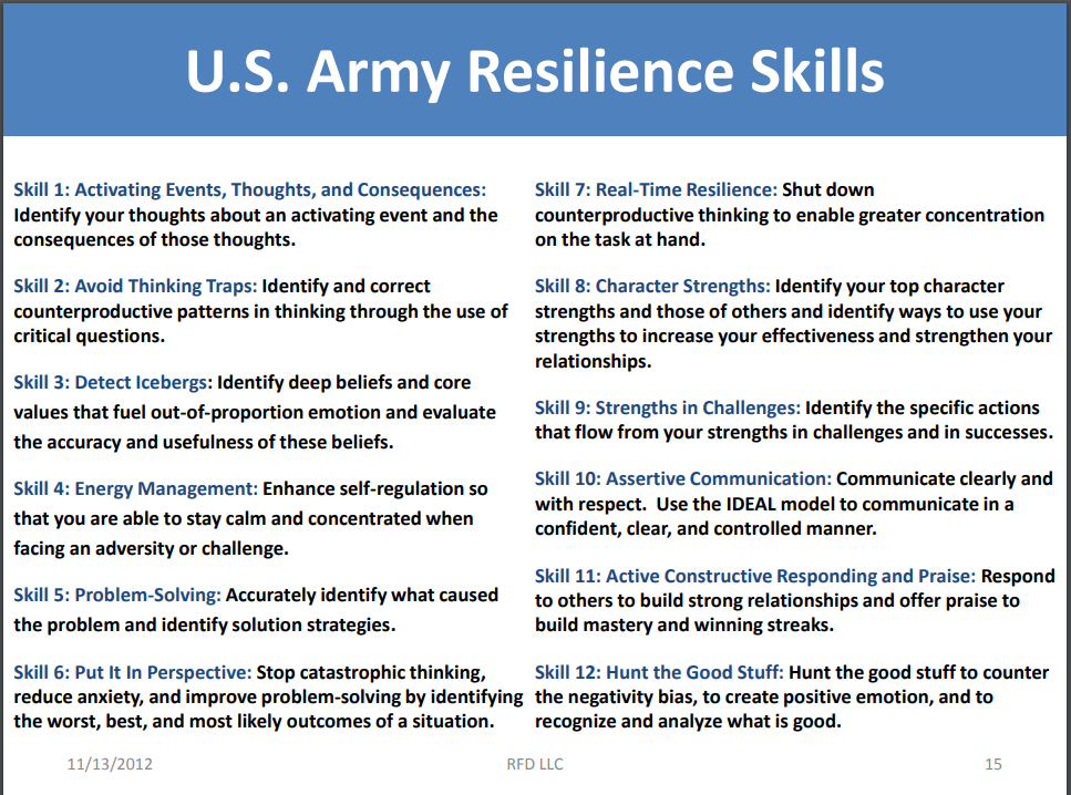 Resilience Grows Here Quarterly