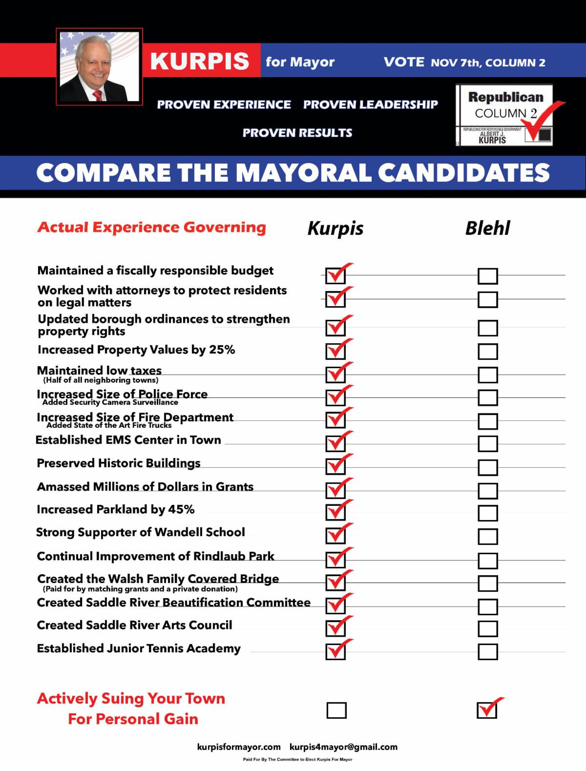 HOW DO THE TWO MAYORAL CANDIDATES COMPARE?