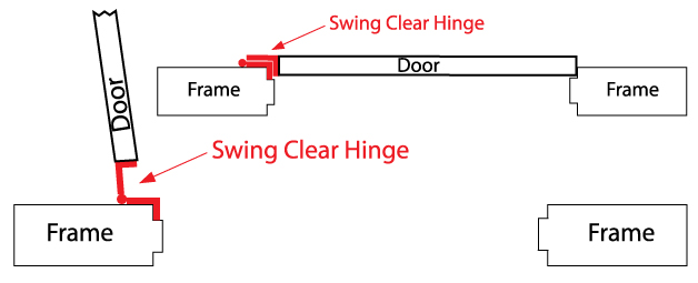What To Know About Hinges