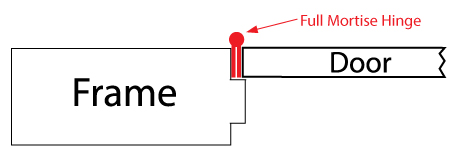 What To Know About Hinges