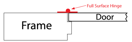 What To Know About Hinges
