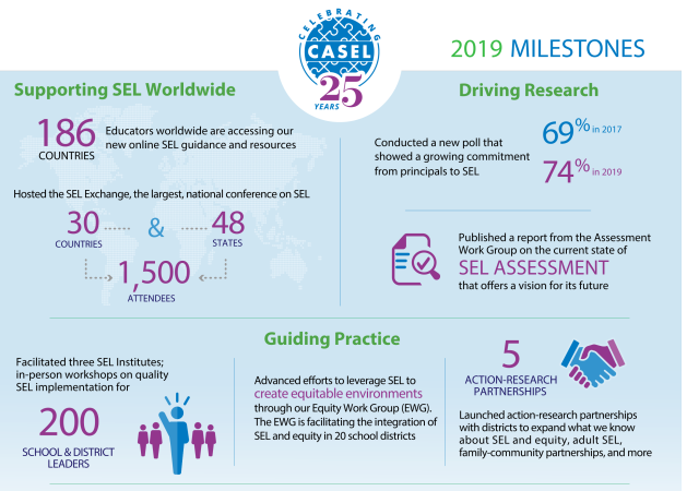SEL data reflection tool, funding SEL webinar, resources, and more