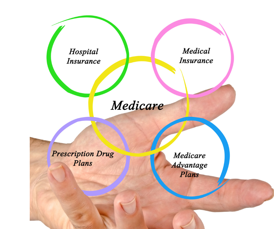 The Compass: Comparing Medicare Options for Your Best Health