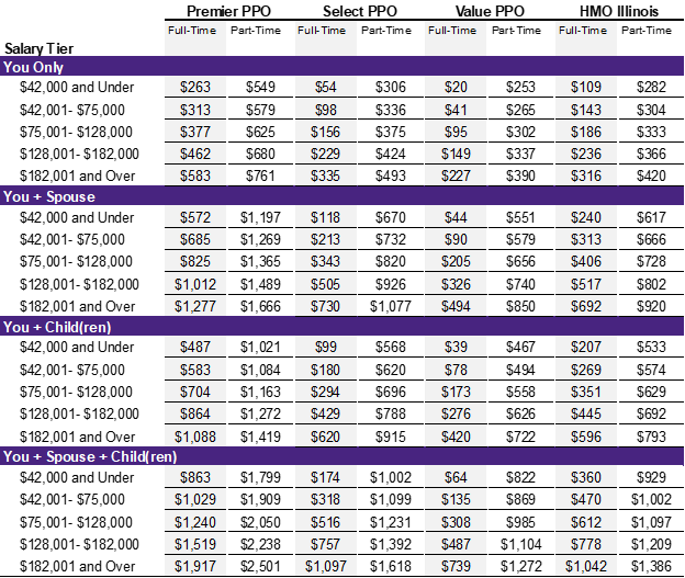 Reminder: Don’t Forget to Enroll in an FSA or HSA