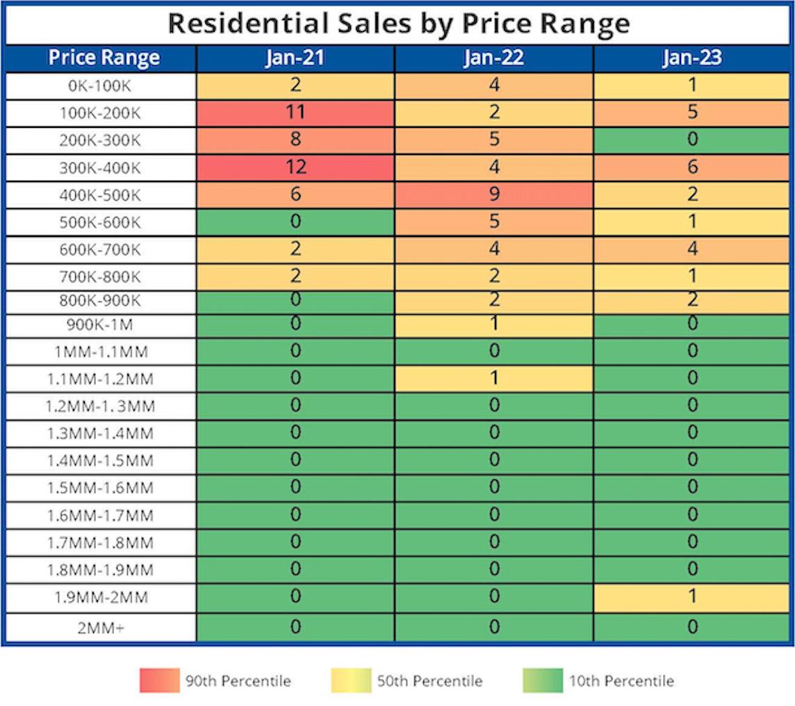 Independence Day Holiday / July Class Schedule / Mid-Year Recap