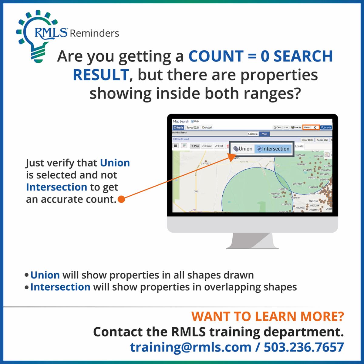 Marketing of a Listing Prior to RMLS Publication / Fair Housing / Last ...