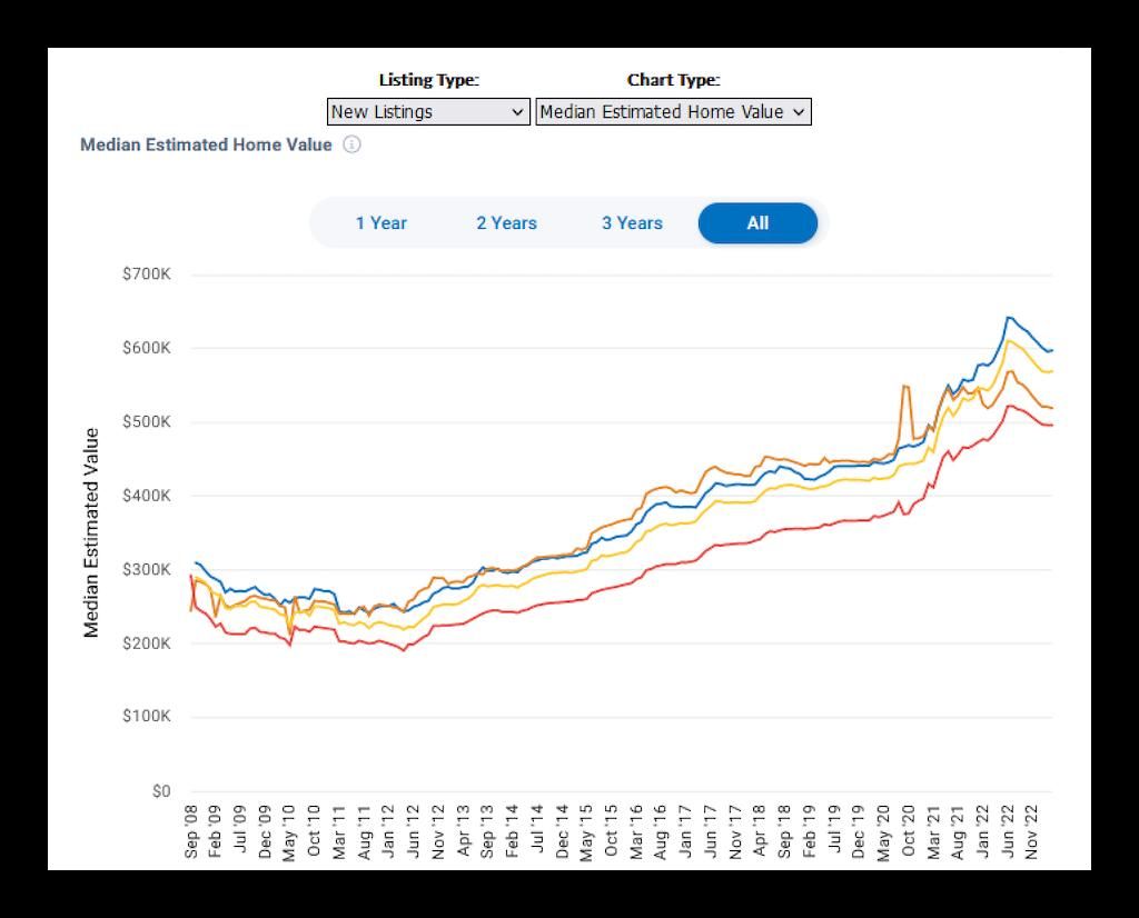 New RPR Charts / Auto-Suggest for Search / May Rules Roundup