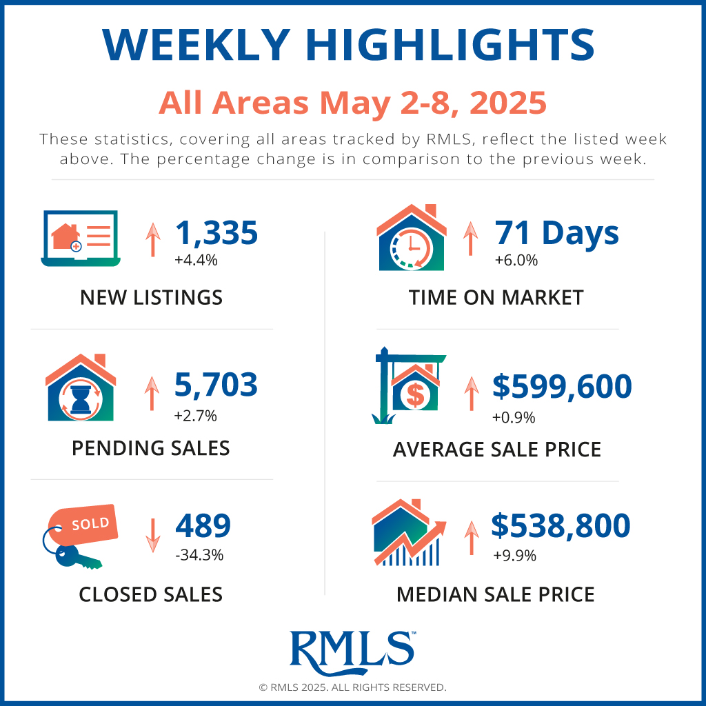April Market Action Infographics & Videos / SentriKey Policy / Net ...