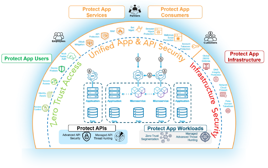 Akamai Partner Enablement Workshop - Sales track | Ngày 16.04.2025