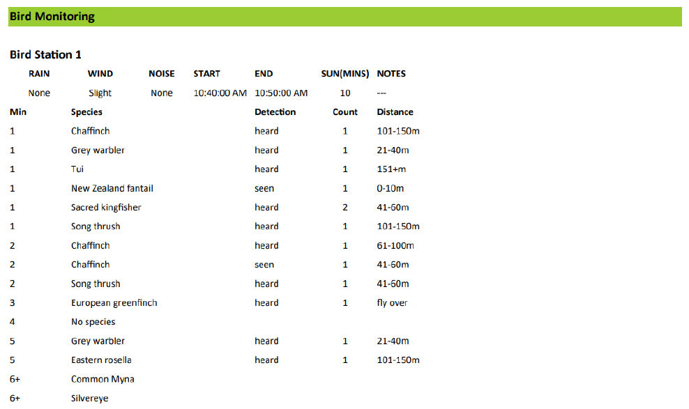 WISKI user, the latest WISKI / KiWQM tips & news from KISTERS