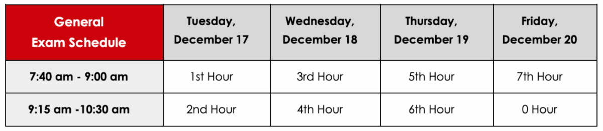Final Exam Reminders - Semester 1, 2024