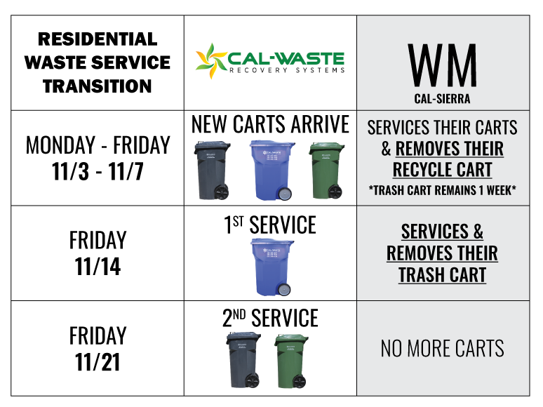 Important: Cal-Waste Service Begins in Sonora This November!