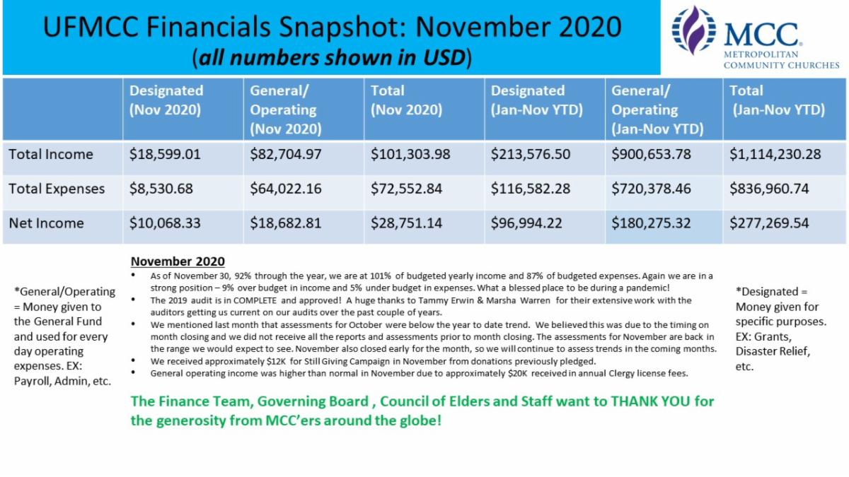 January 2021 Update from your MCC Governing Board