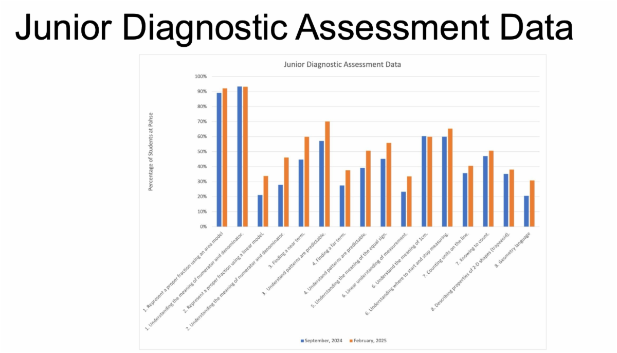 Highlights from the Regular Board Meeting of April 29, 2025