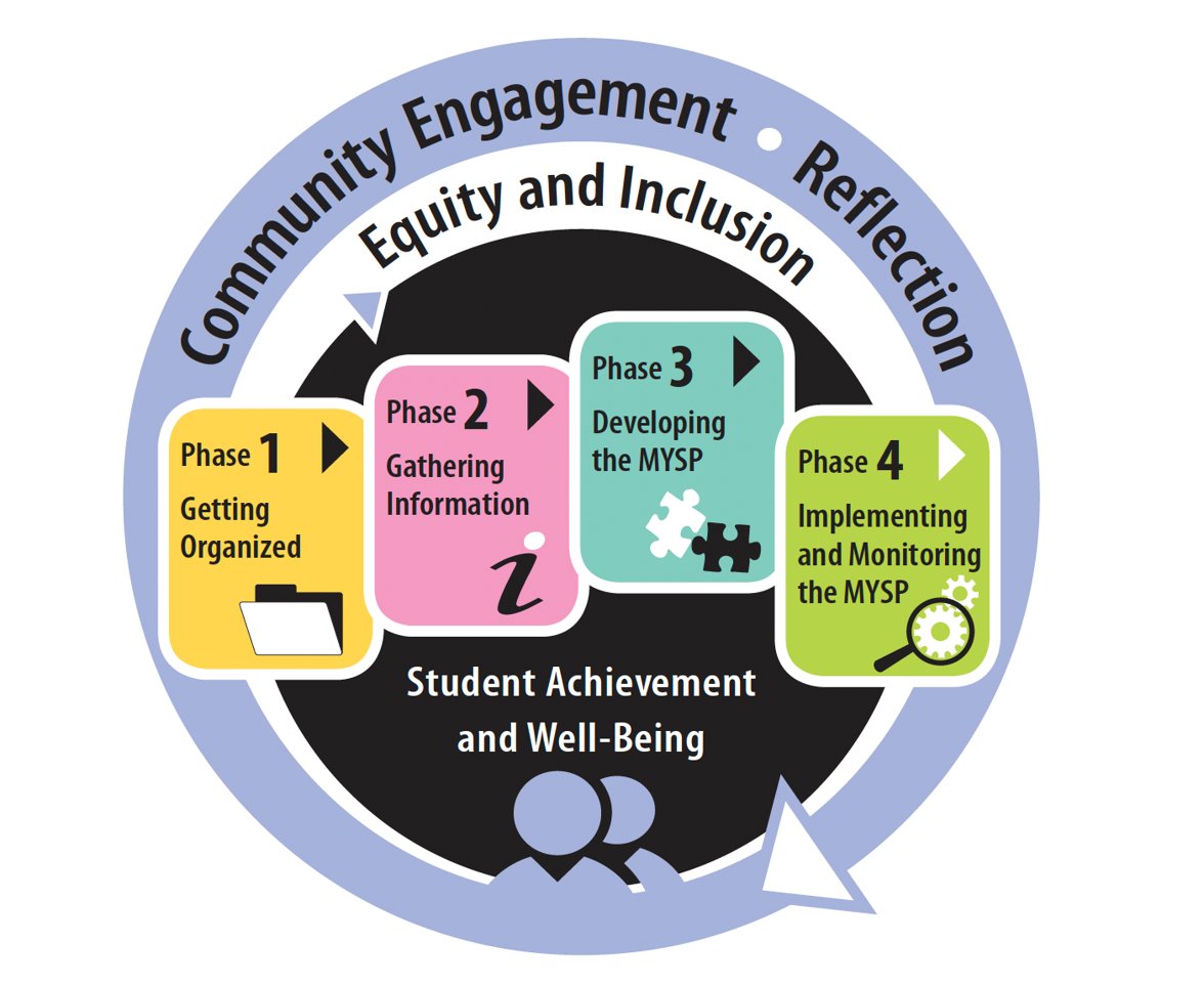 Highlights from the Regular Board Meeting of June 20, 2022