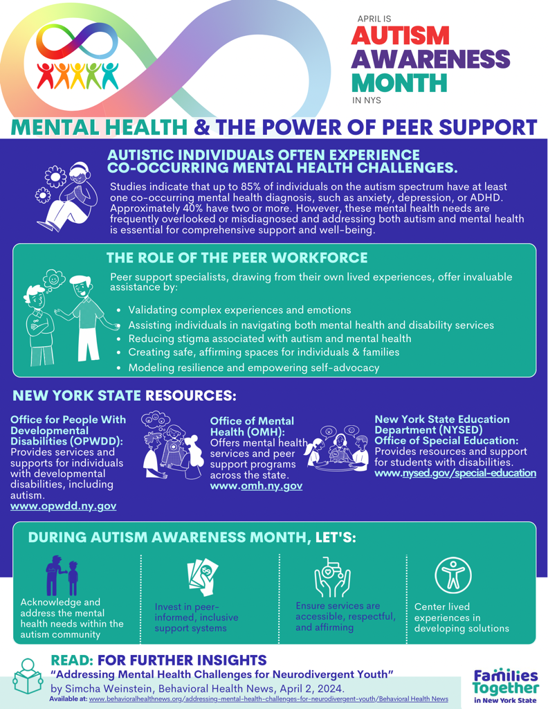 The Voice of Families and Youth - April 2025