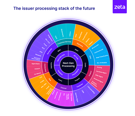 Next-Gen Capabilities That Will Help Credit Unions and Banks Build ...