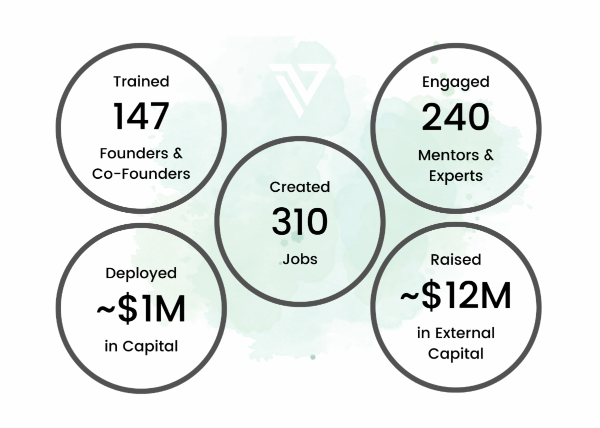 Dream with Us: Support Impact Ventures