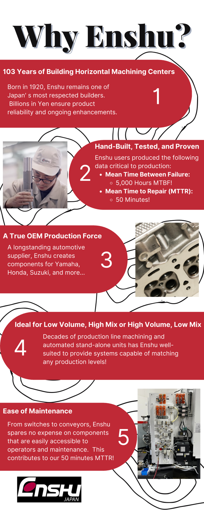 Five Reasons to Consider Enshu Machining Centers