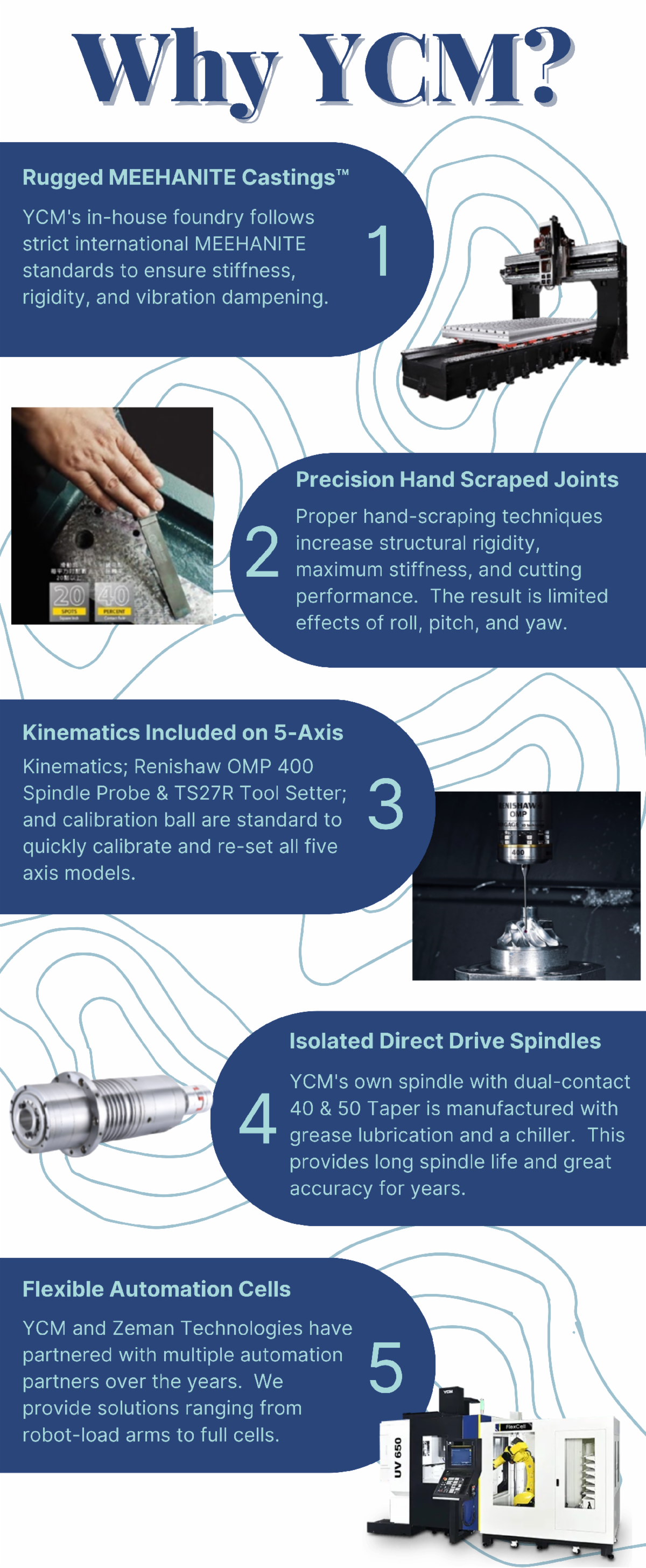 Why Consider YCM Machining Solutions?