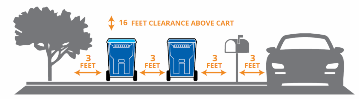 Republic Services to Begin Garbage & Recycling Collection on Tuesday ...