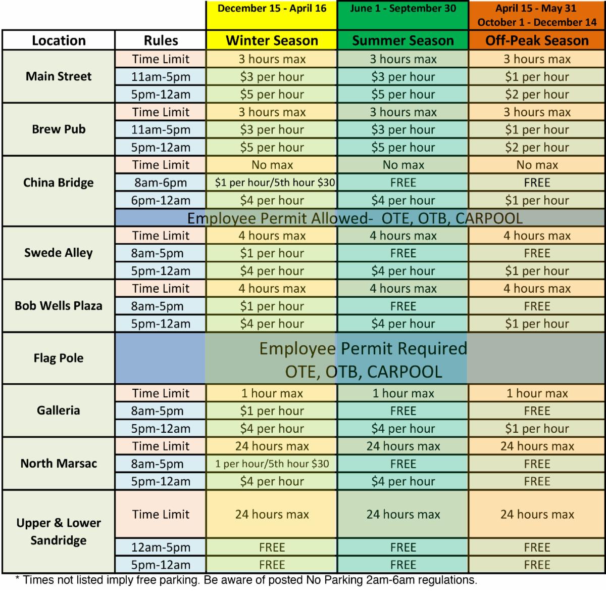 Main Street Business Updates & Impacts