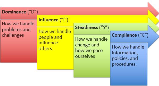 Colorful Communication