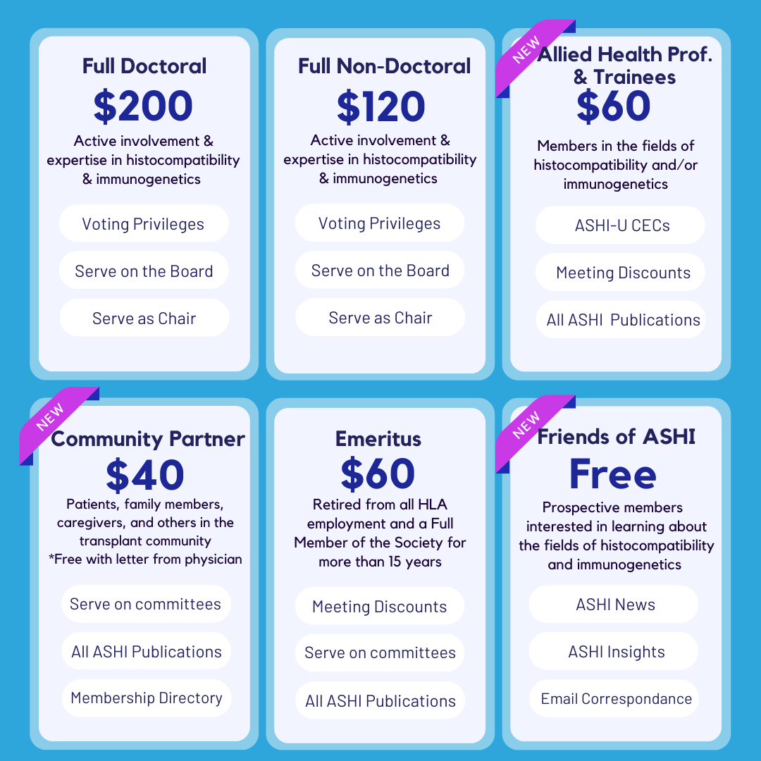 Important Changes to ASHI Membership