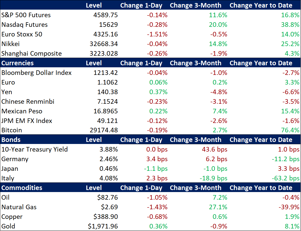 Morning Markets Brief - Stocks Waver on Mixed Earnings but Markets are ...