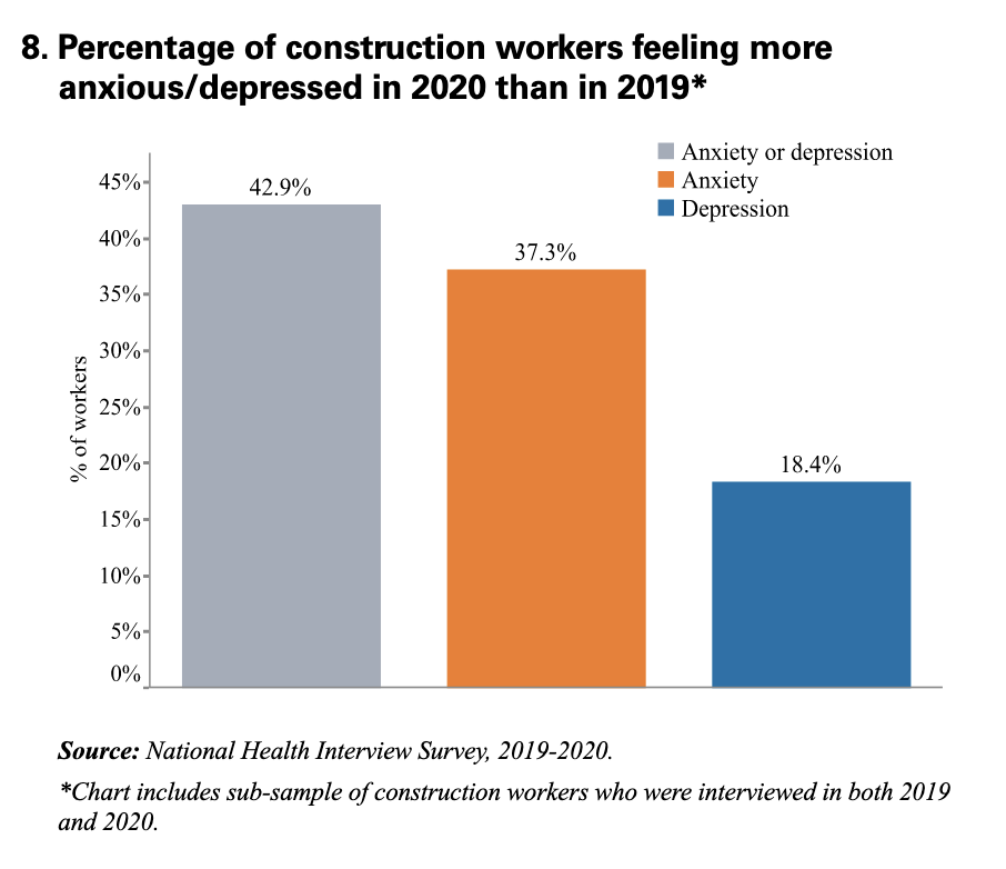 New Data Bulletin, Dashboards Focus on Construction Worker Health