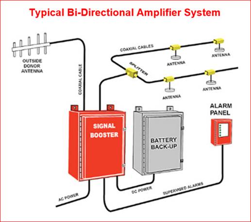 Emergency Preparedness Begins with Communications