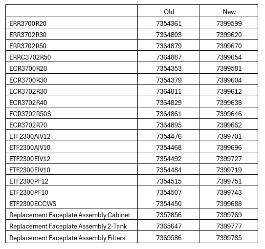 Product Bulletin - New Hydrolink Home App and Website