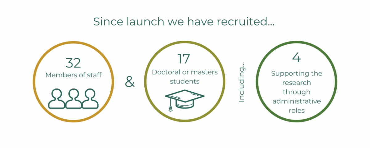 Crop Science Centre newsletter