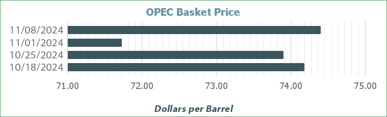 Aramco ExPats Highlights & Notices