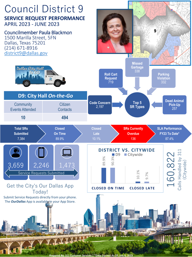 District 9 News & Updates