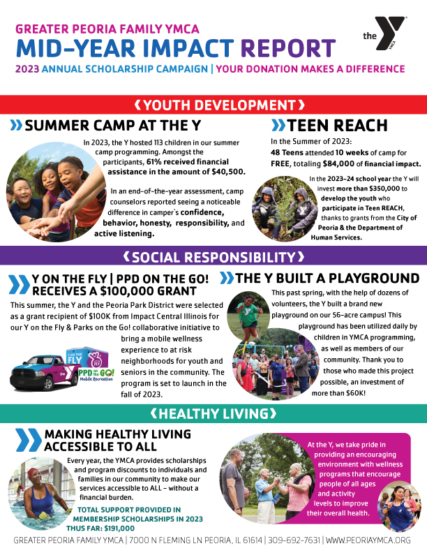 Greater Peoria Family YMCA Employee Newsletter - December 2023 ...