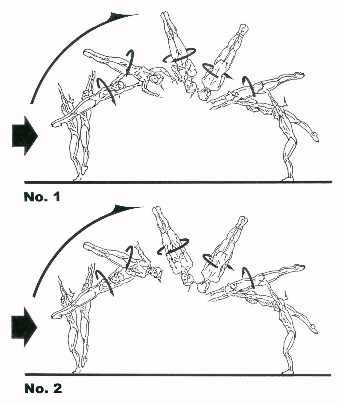 Arm-Wrap Techniques for Twisting - Winning Gymnastics