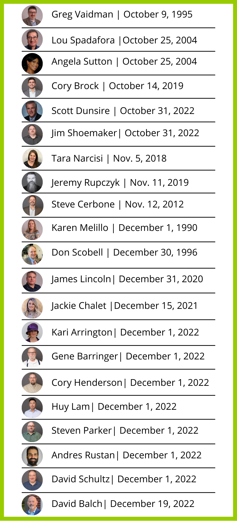 The latest news for our Team