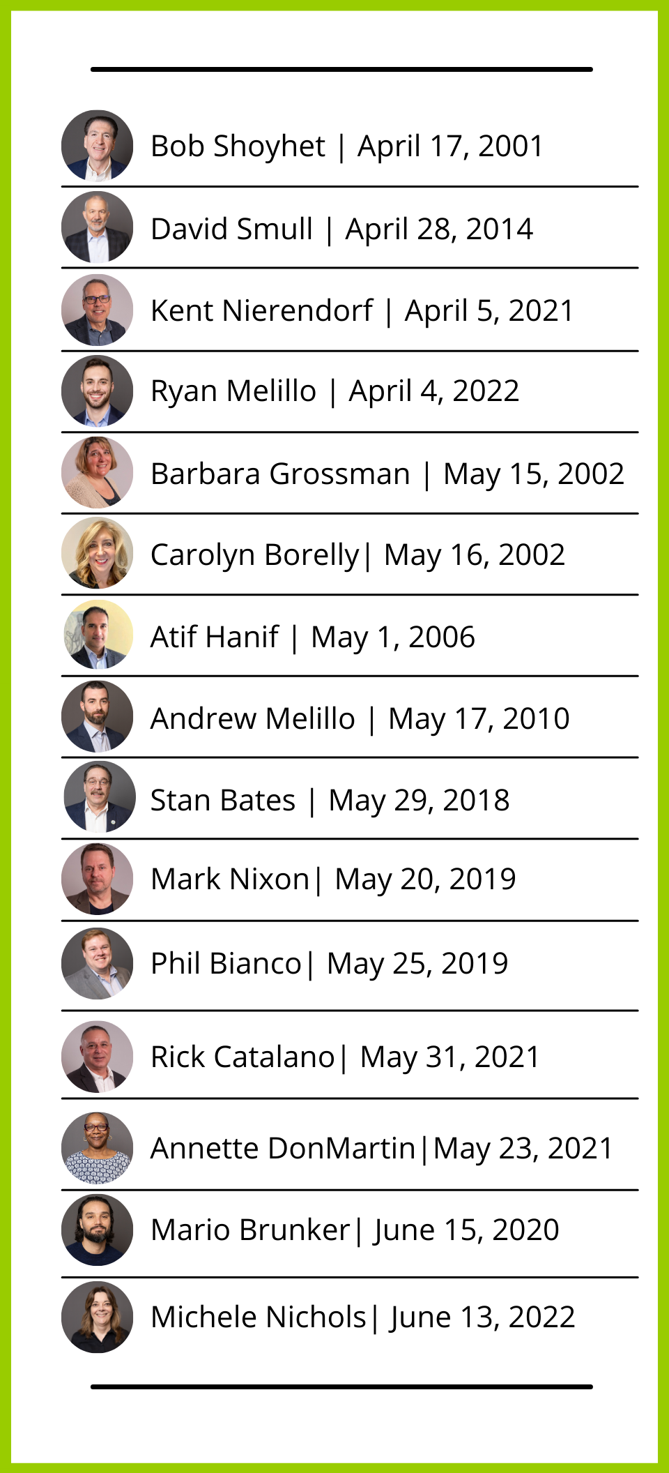 The latest news for our Team