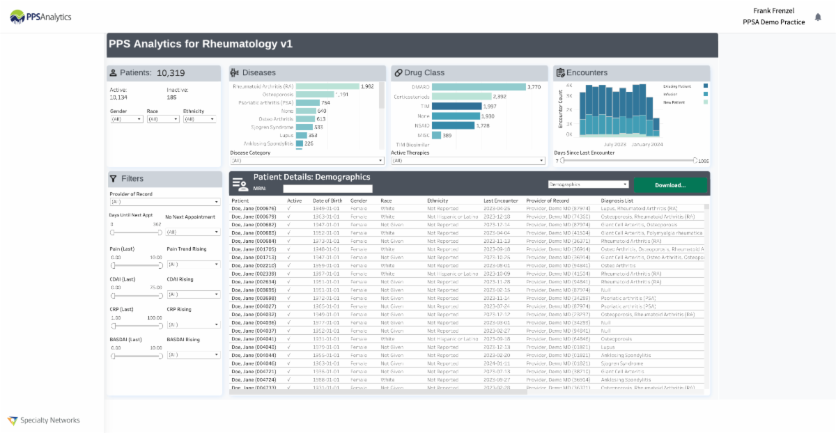 Introducing PPS Analytics for Rheumatology