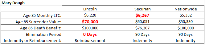 Monday Morning Brief: Deep Dive into Lincoln's NEW MoneyGuard (Life/LTC)
