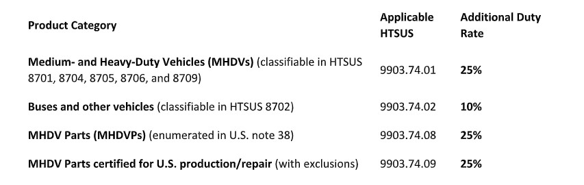 Tariffs on MHDVs and Buses | John S. Connor