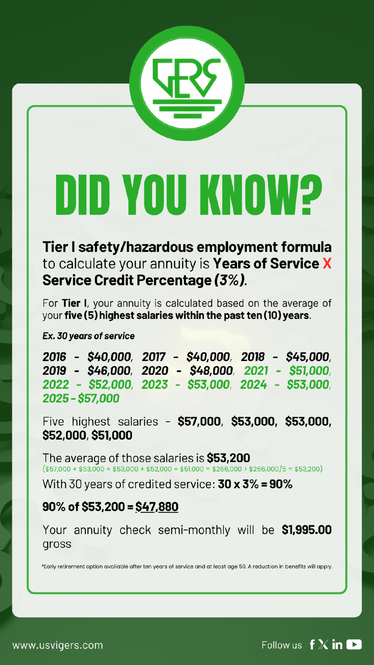 GERS UPDATE | JULY 2025 ISSUE
