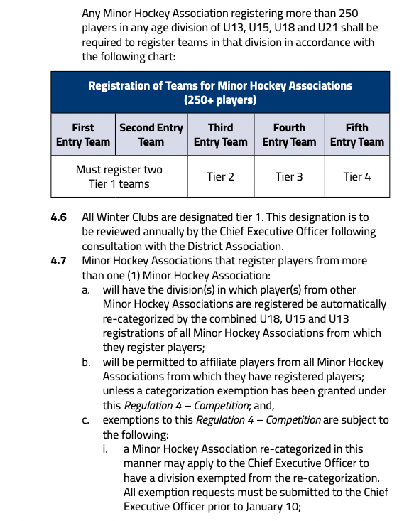 MEMO - BC Hockey Report of Tier Designation