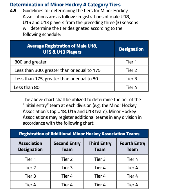 MEMO - BC Hockey Report of Tier Designation