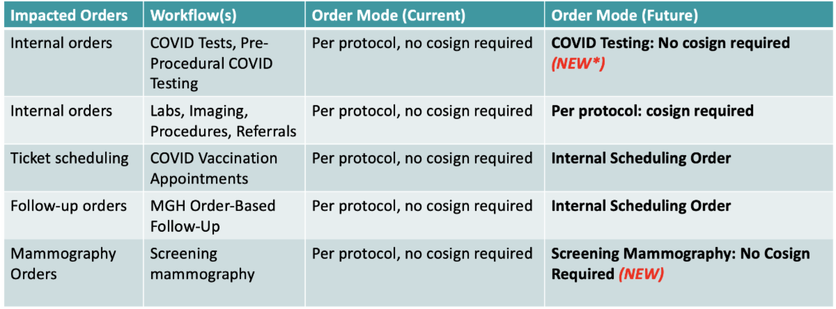 Brigham Epic Update 8-16-2022