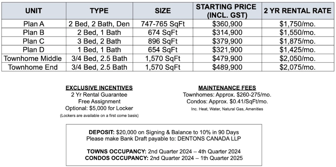10% down - 2 Years rental guaranty-Lockwood Chelsea Condo-From $300s