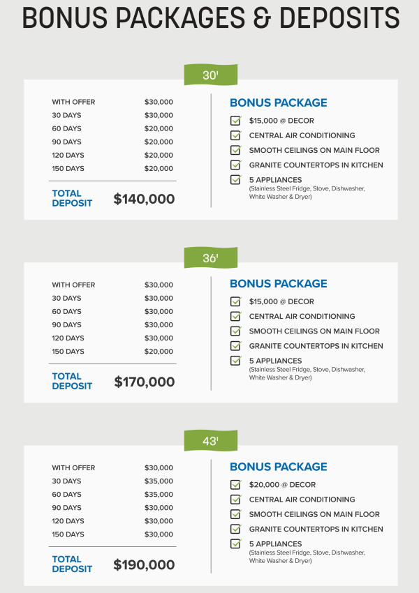 Detached Homes by Fieldgate Homes in Milton . Price Starts from $1.2 ...