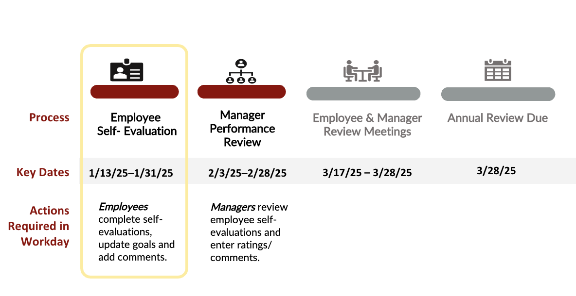 2024 Annual Performance Reviews