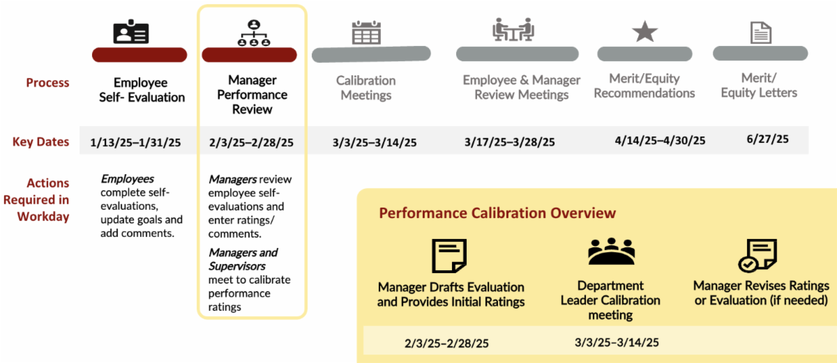 2024 Annual Performance Reviews